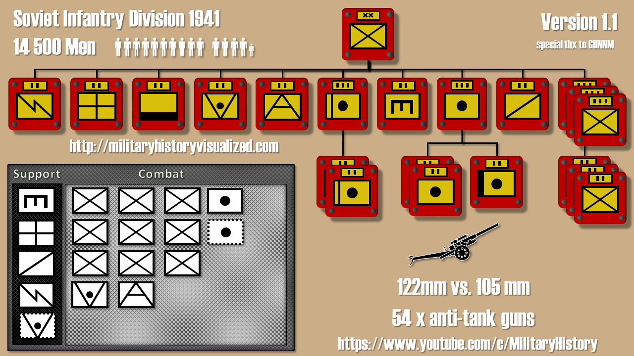 Update HOI 4 Historical Infantry Division Layouts Early War Update HOI 4 Historical Infantry Division Layouts Early War