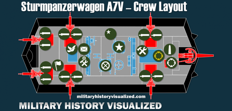 The First German Tank – The A7V Sturmpanzerwagen – Military History ...