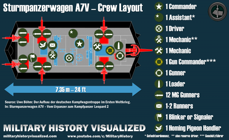 Tanks – Military History Visualized – Offical Homepage for the YouTube ...