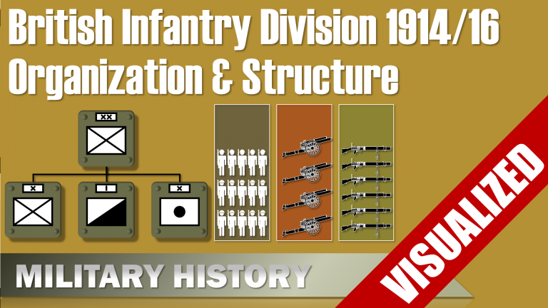 British Infantry Division 1914/1916 – Visualization – Organization ...