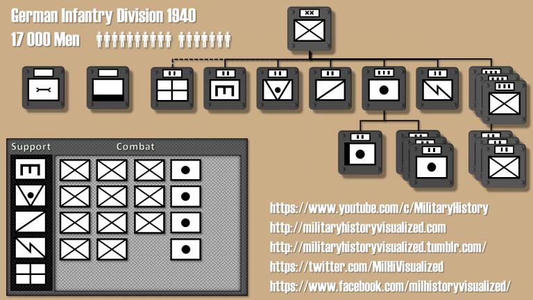 Unit Organizations & Structure | Military History Visualized - Offical ...