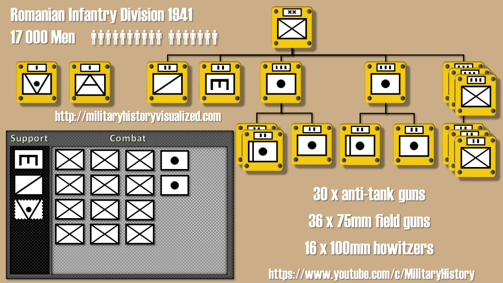 Russian Military History – Military History Visualized – Offical ...