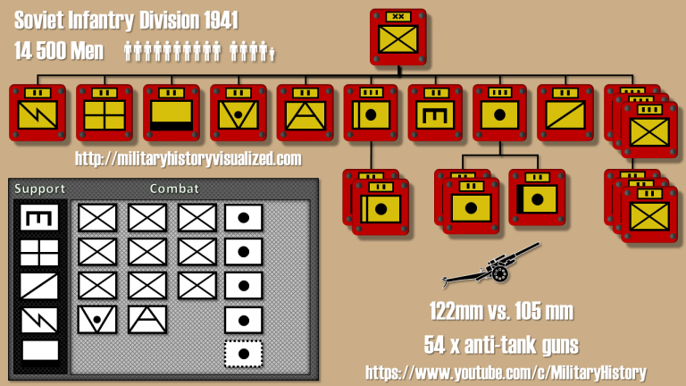 Russian Military History – Military History Visualized – Offical ...