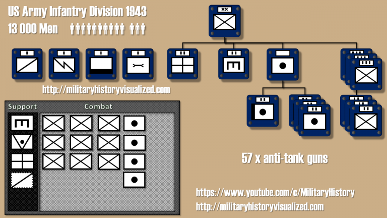 Unit Organizations & Structure | Military History Visualized - Offical ...