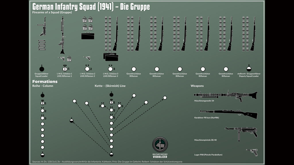 Infographics – Military History Visualized – Offical Homepage for the ...